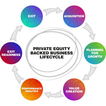PE Backed Business Advisory | Private Equity | Cooper Parry