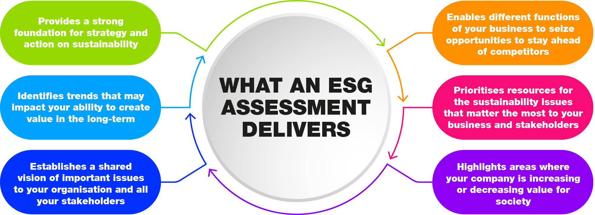 Business Sustainability | ESG | Cooper Parry