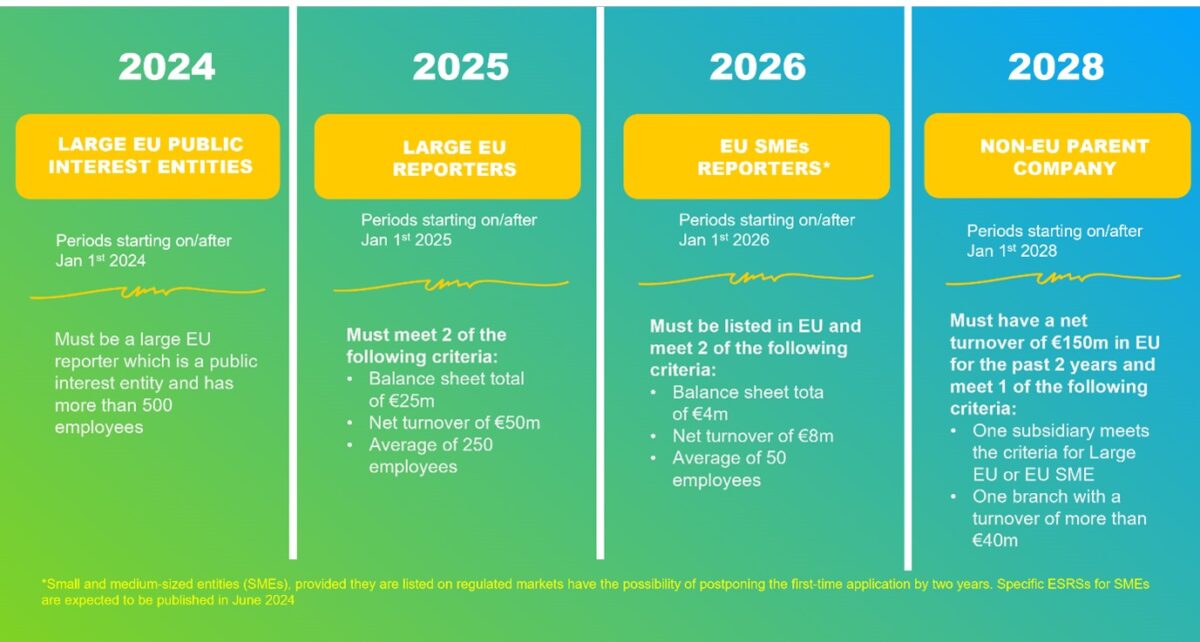 Corporate Sustainability Reporting Directive (CSRD)