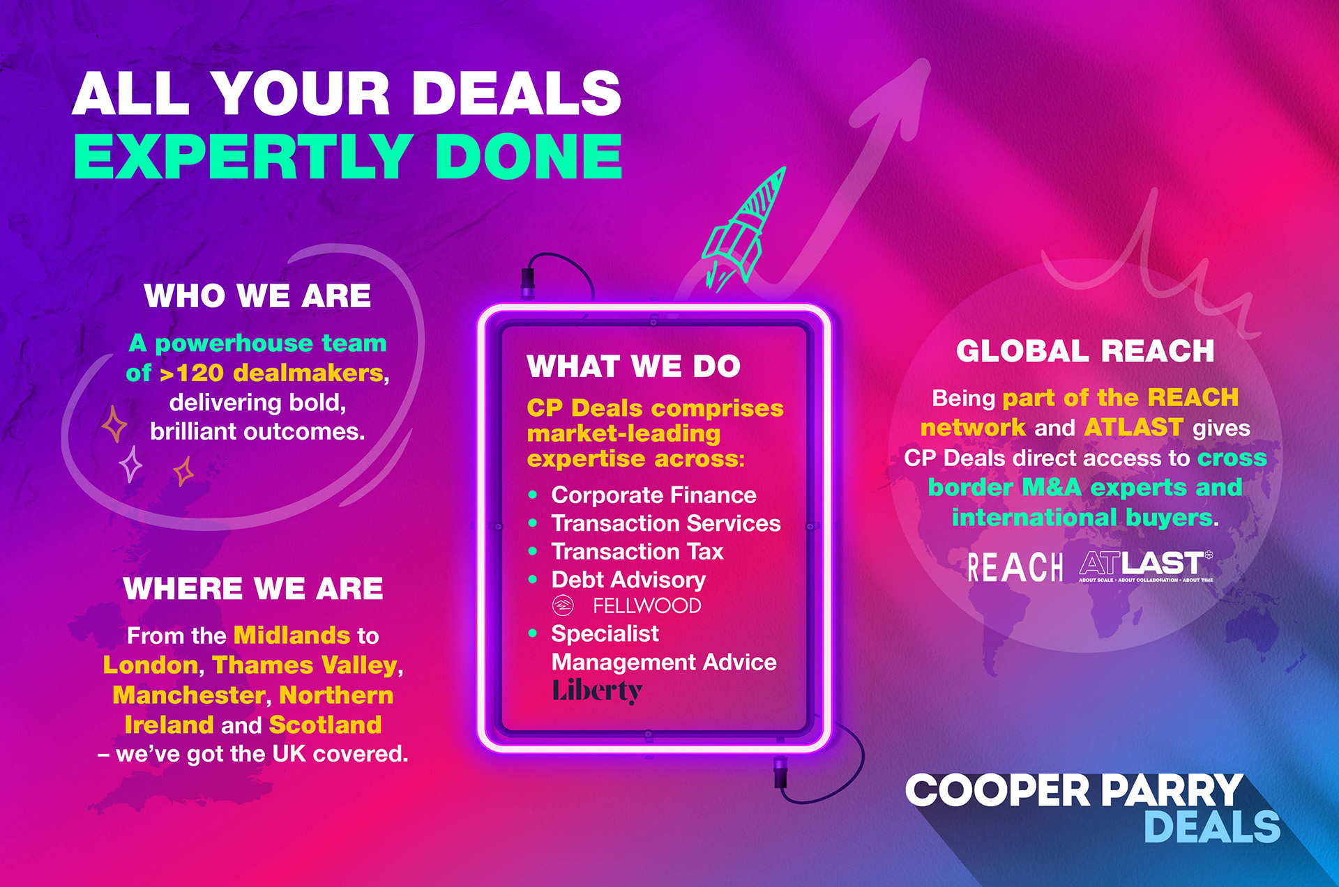 Deals | Mergers & Acquisitions | Cooper Parry